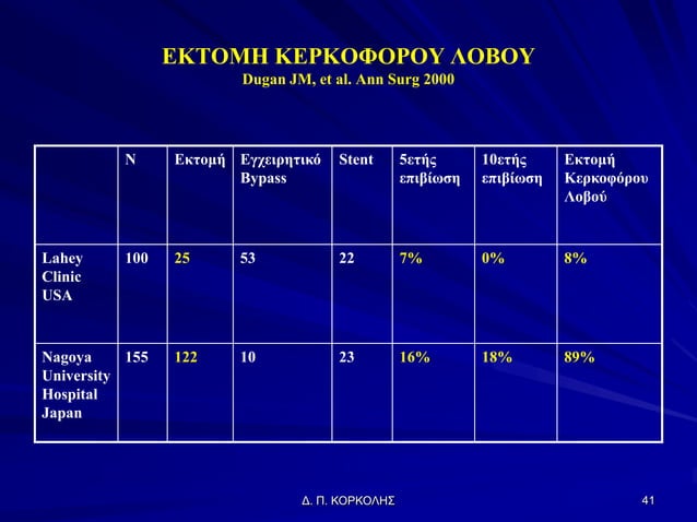 Η Χειρουργική Αντιμετώπιση του Χολαγγειοκαρκινώματος - Δημήτρης Π ...