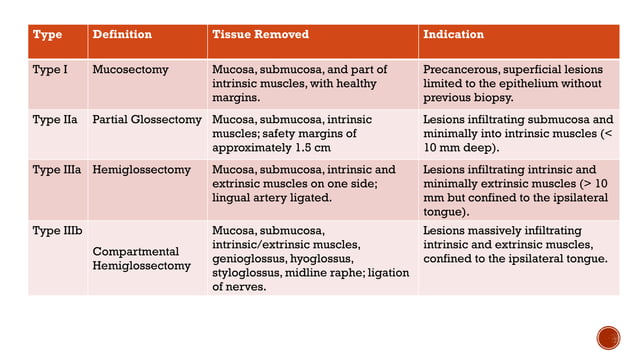 Surgical Treatment of oral cavity proper.pptx