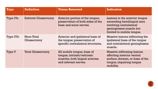 Surgical Treatment of oral cavity proper.pptx