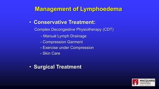 Surgical treatment of secondary lymphoedema—algorythimic approach at MD ...