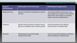 Surgical treatment of spinal TB | PPTX