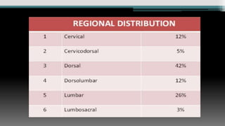 Surgical treatment of spinal TB | PPTX