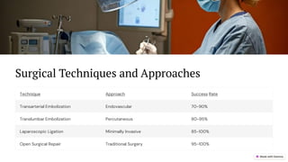 Surgical Treatment of Type II Endoleaks. | PPT