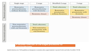 Surgical Treatment of Ulcerative Colitis.pptx