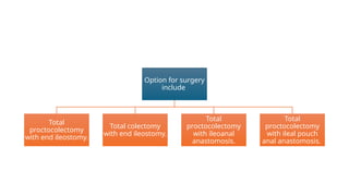 Surgical Treatment of Ulcerative Colitis.pptx