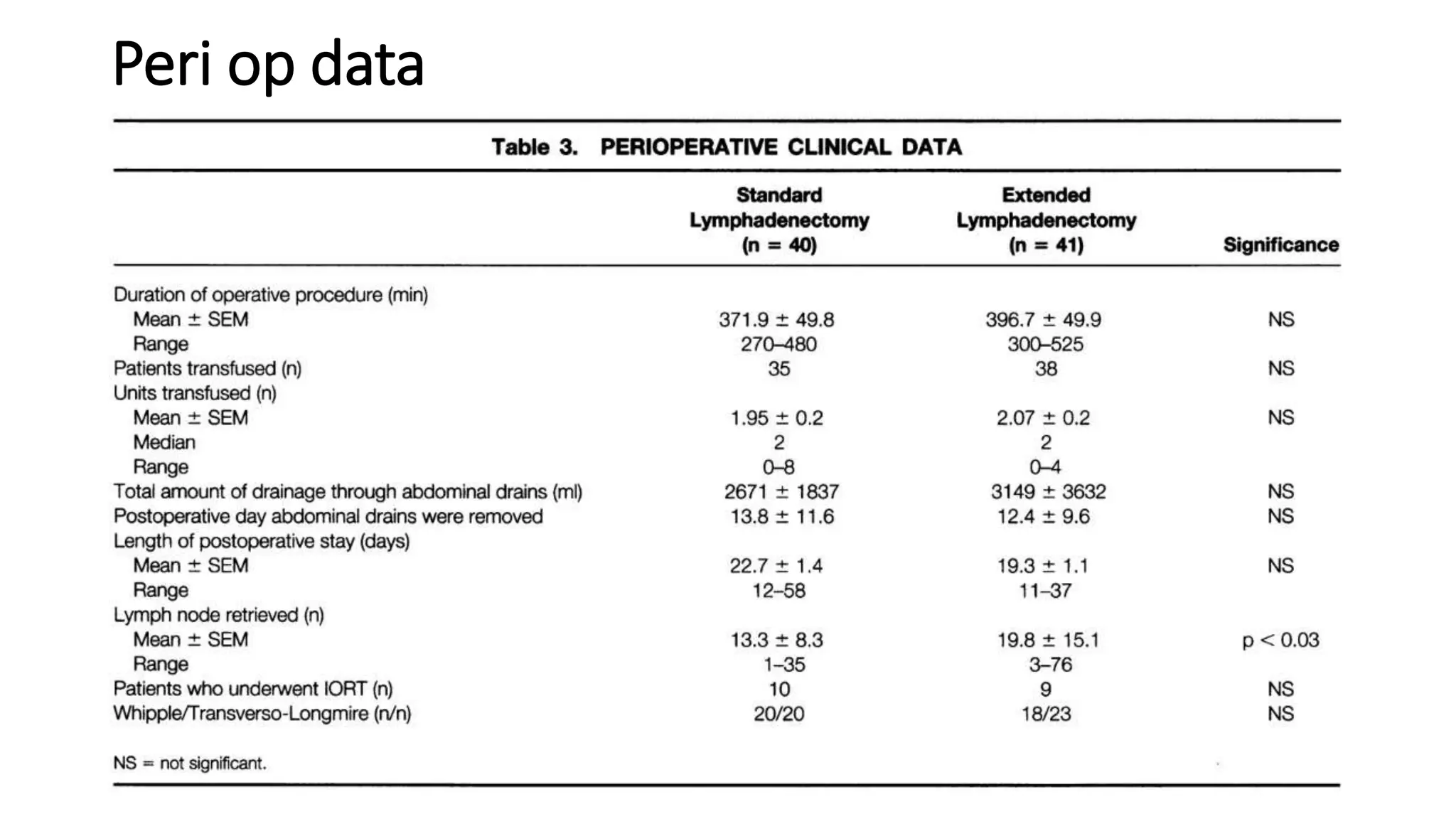Surgical Trials in Pancreatic Ductal AdenoCarcinoma (PDAC.pptx