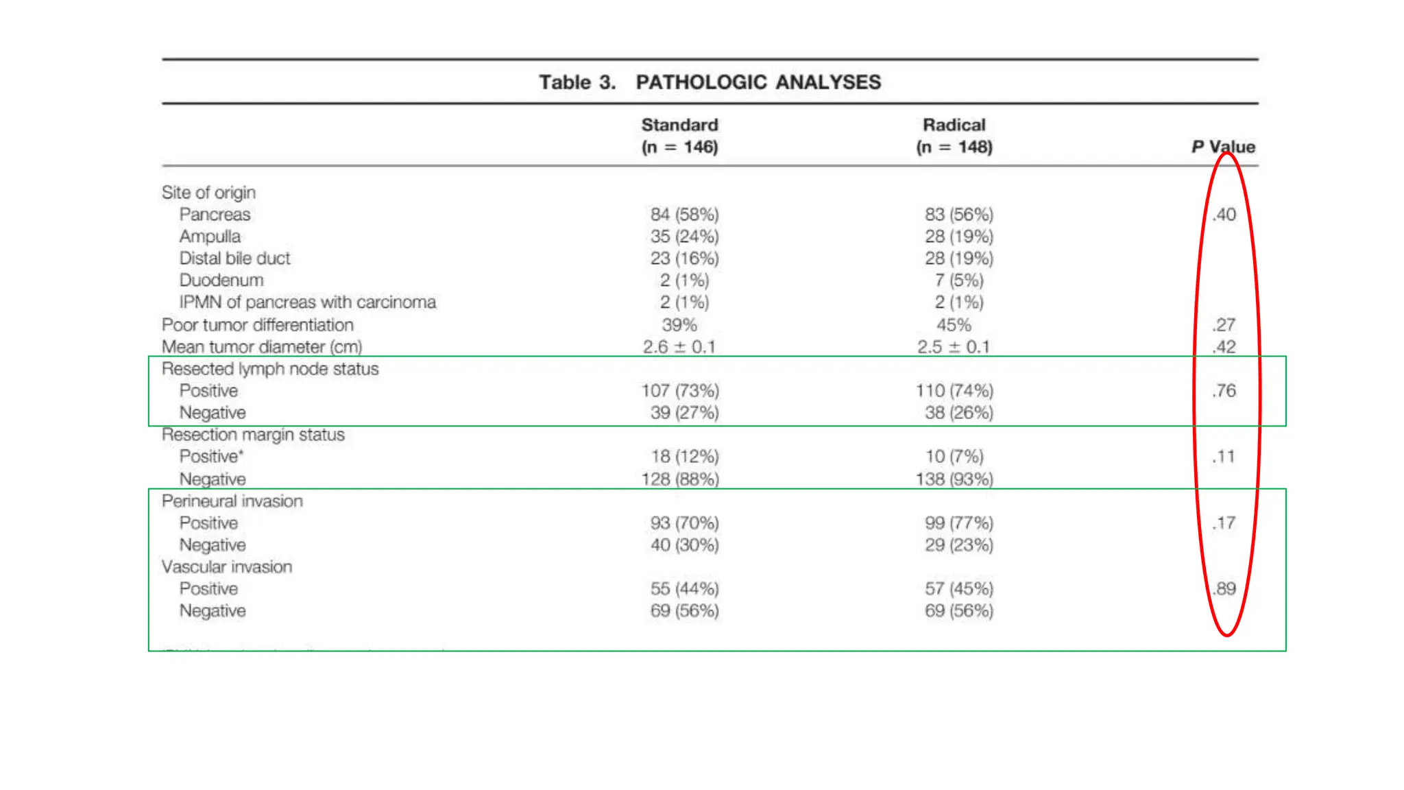 Surgical Trials in Pancreatic Ductal AdenoCarcinoma (PDAC.pptx