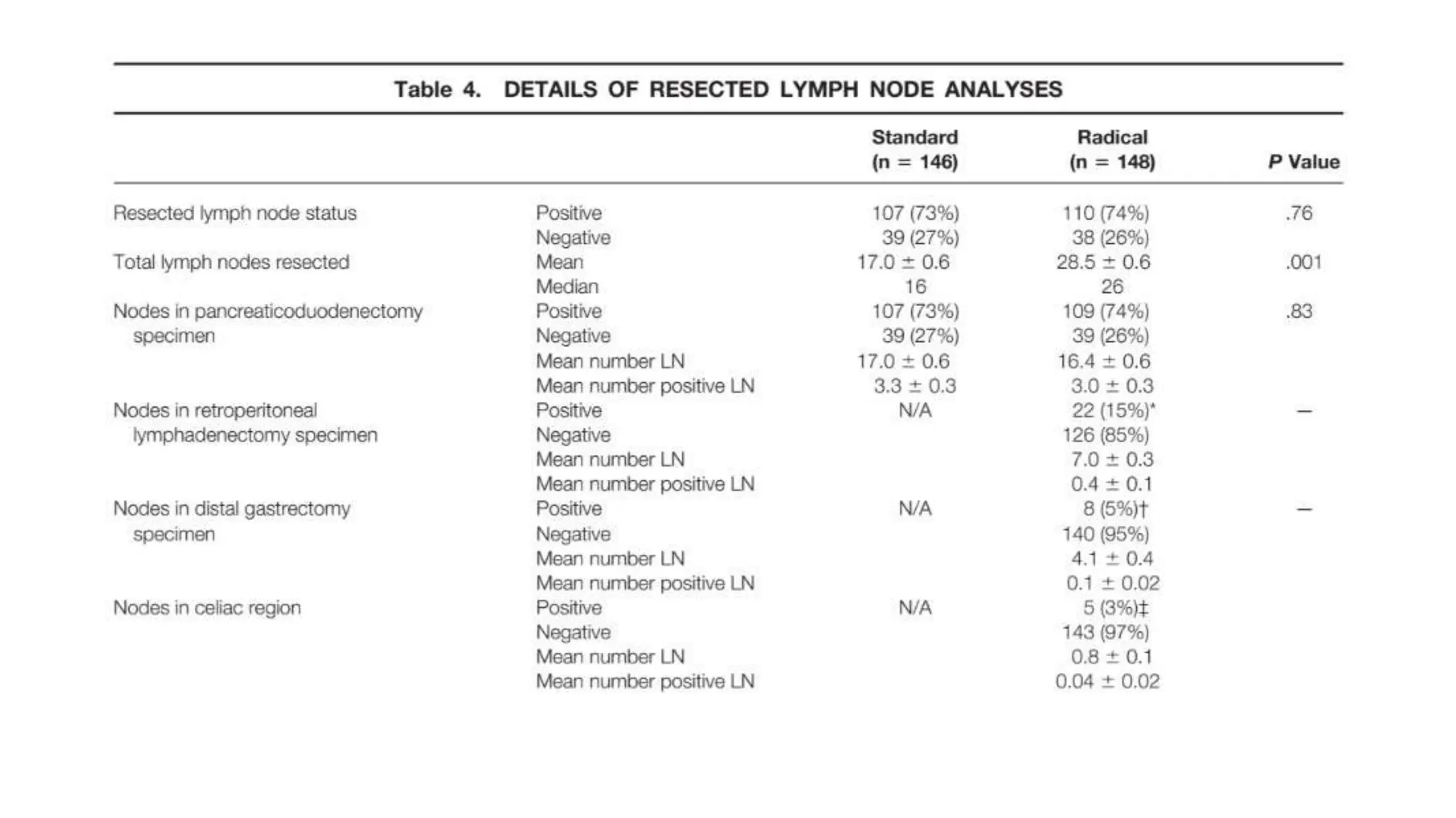 Surgical Trials in Pancreatic Ductal AdenoCarcinoma (PDAC.pptx