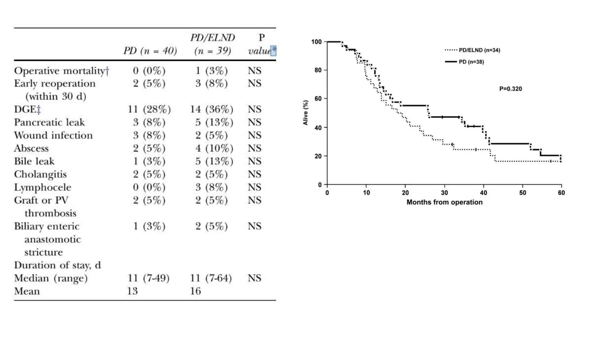 Surgical Trials in Pancreatic Ductal AdenoCarcinoma (PDAC.pptx