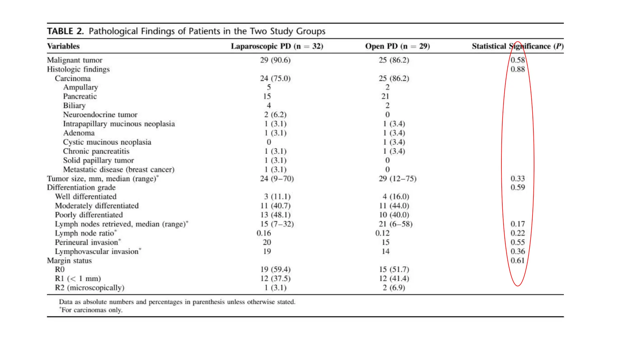 Surgical Trials in Pancreatic Ductal AdenoCarcinoma (PDAC.pptx