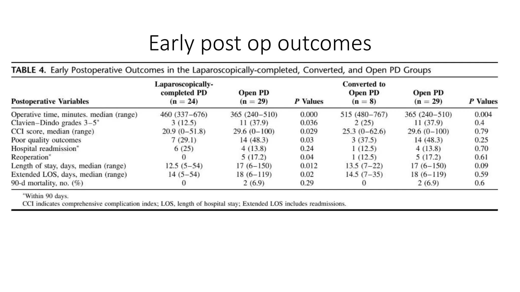 Surgical Trials in Pancreatic Ductal AdenoCarcinoma (PDAC.pptx