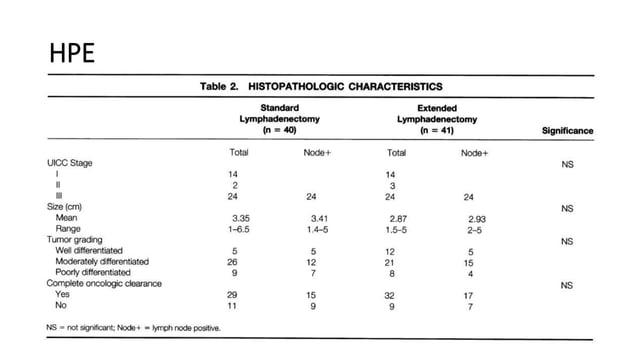 Surgical Trials in Pancreatic Ductal AdenoCarcinoma (PDAC.pptx
