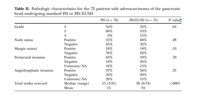 Surgical Trials in Pancreatic Ductal AdenoCarcinoma (PDAC.pptx