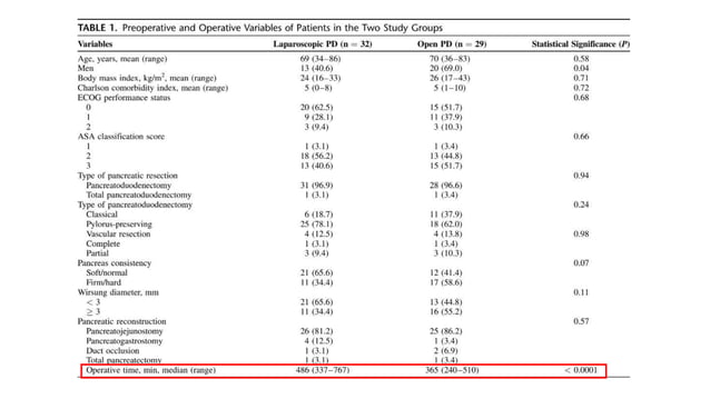 Surgical Trials in Pancreatic Ductal AdenoCarcinoma (PDAC.pptx