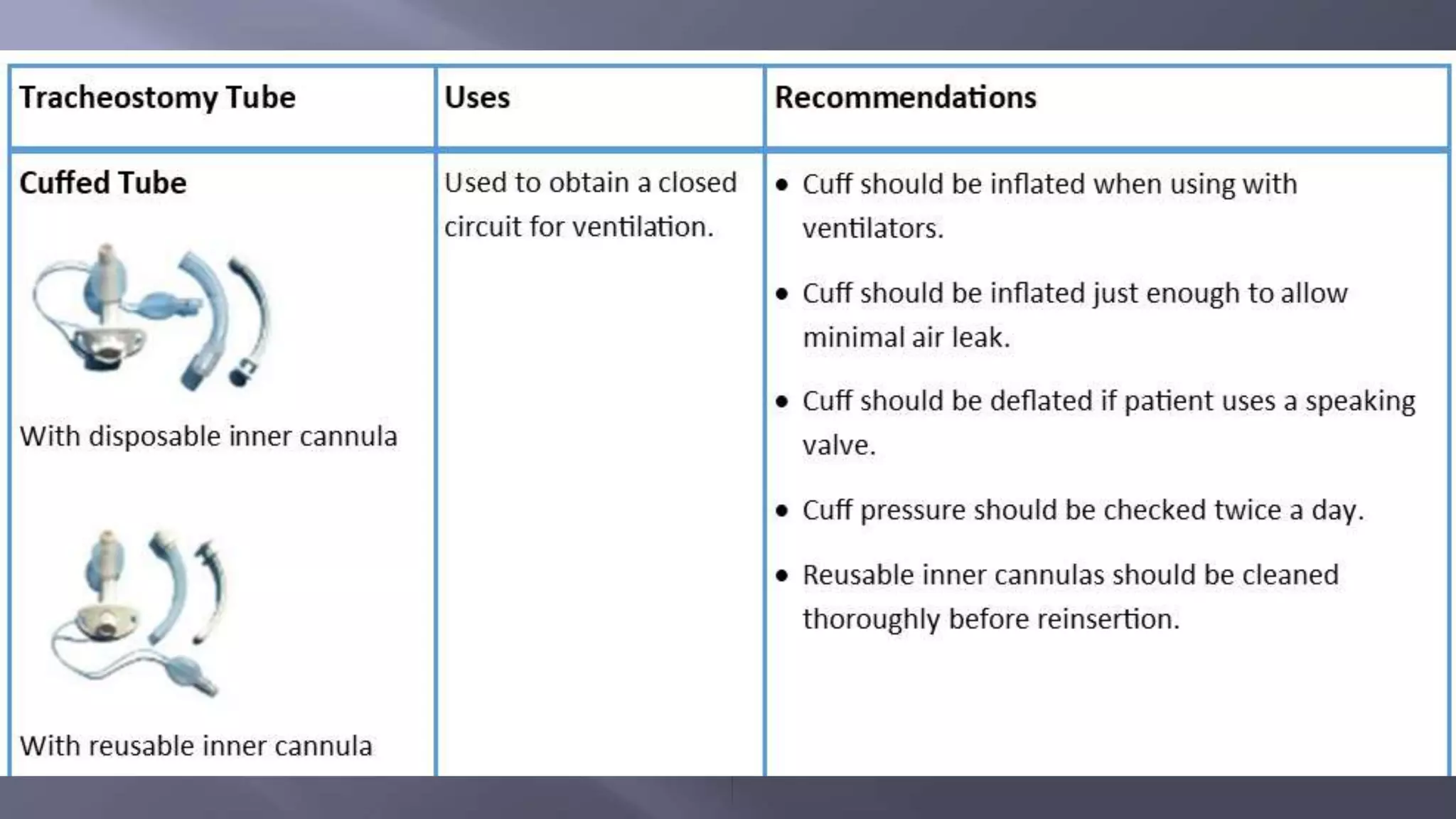 Surgical Tubes used in General Surgery | PPTX