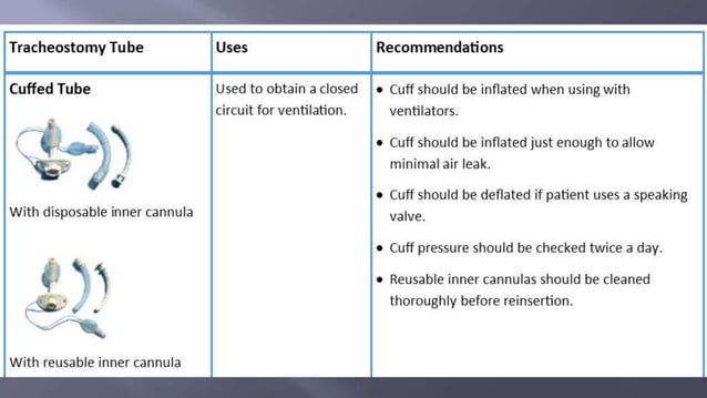 Surgical Tubes used in General Surgery | PPTX
