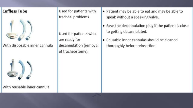 Surgical Tubes used in General Surgery | PPTX