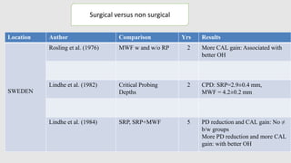 Surgical vs non surgical | PPTX