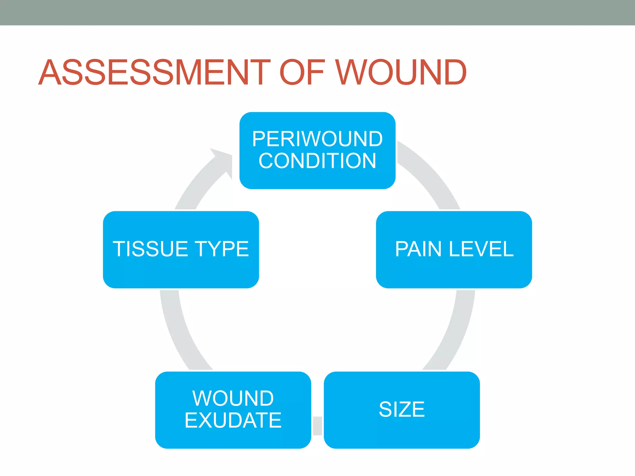 Surgical wound dressing | PPTX