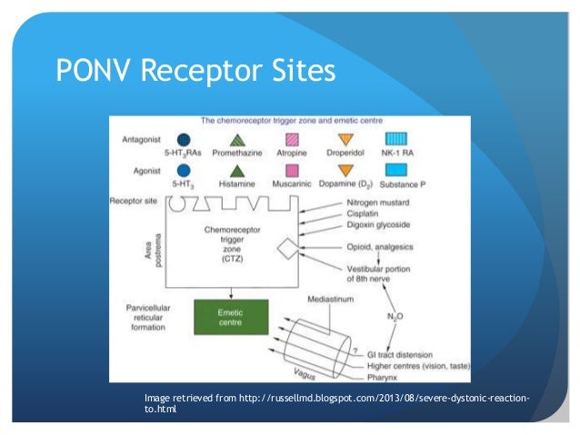 Intraoperative Hypnosis for PONV