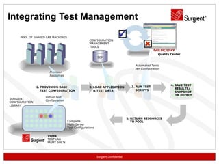Surgient v5.0 Announcement | PPT