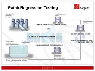 Surgient v5.0 Announcement | PPT