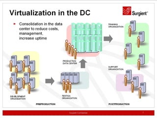 Surgient v5.0 Announcement | PPT