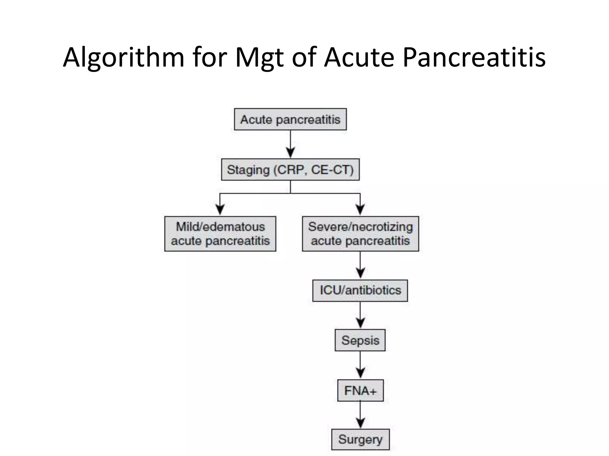 Surg in ac pancreatitis | PPTX