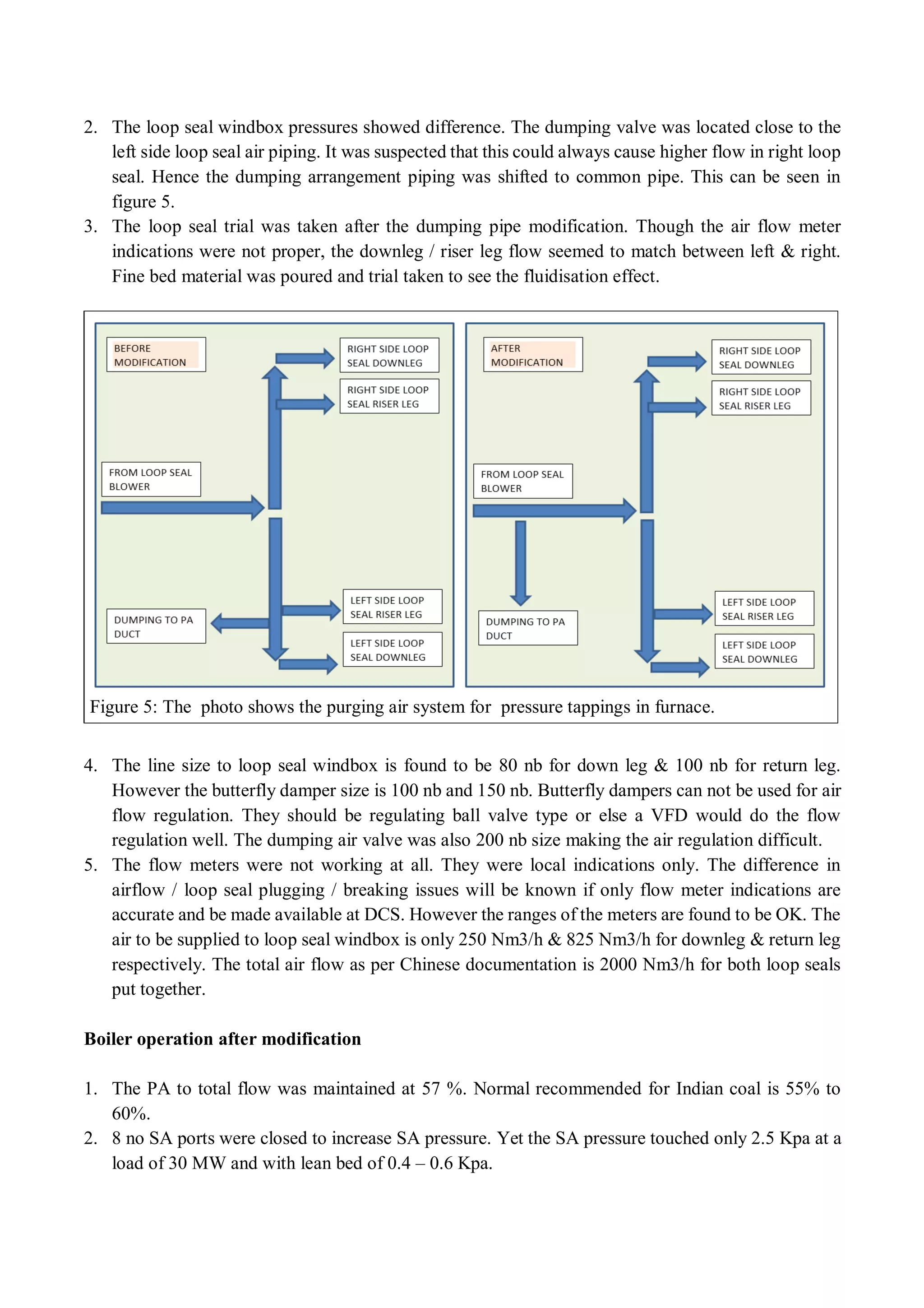 Surging & blow out of loop seals in a CFBC boiler | PDF
