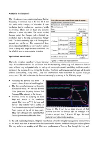 Surging & blow out of loop seals in a CFBC boiler | PDF