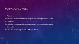 Surging of currents.pptx