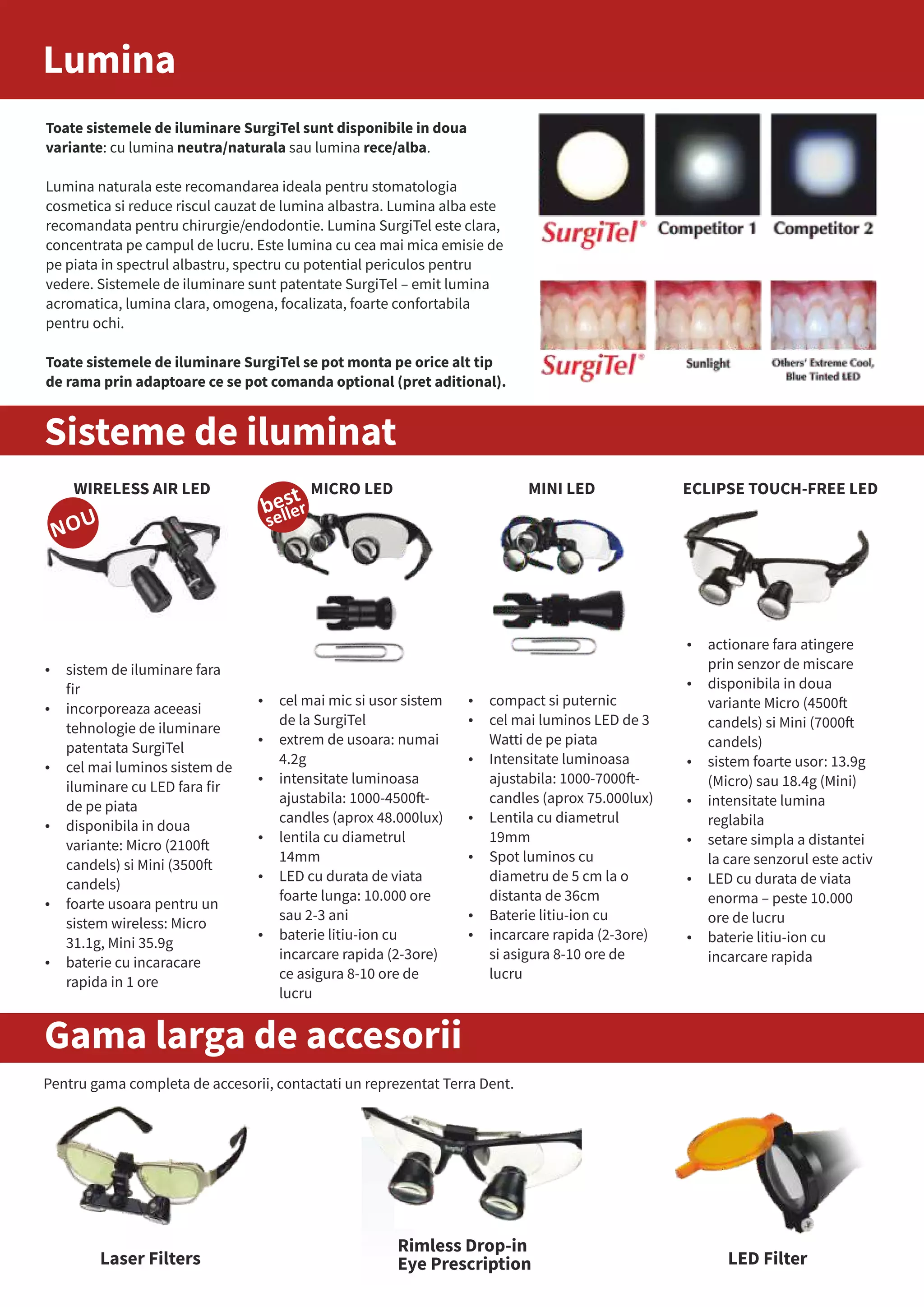 Surgitel | PDF