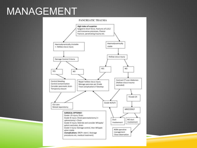 Pancreas Surgical Management | PPT
