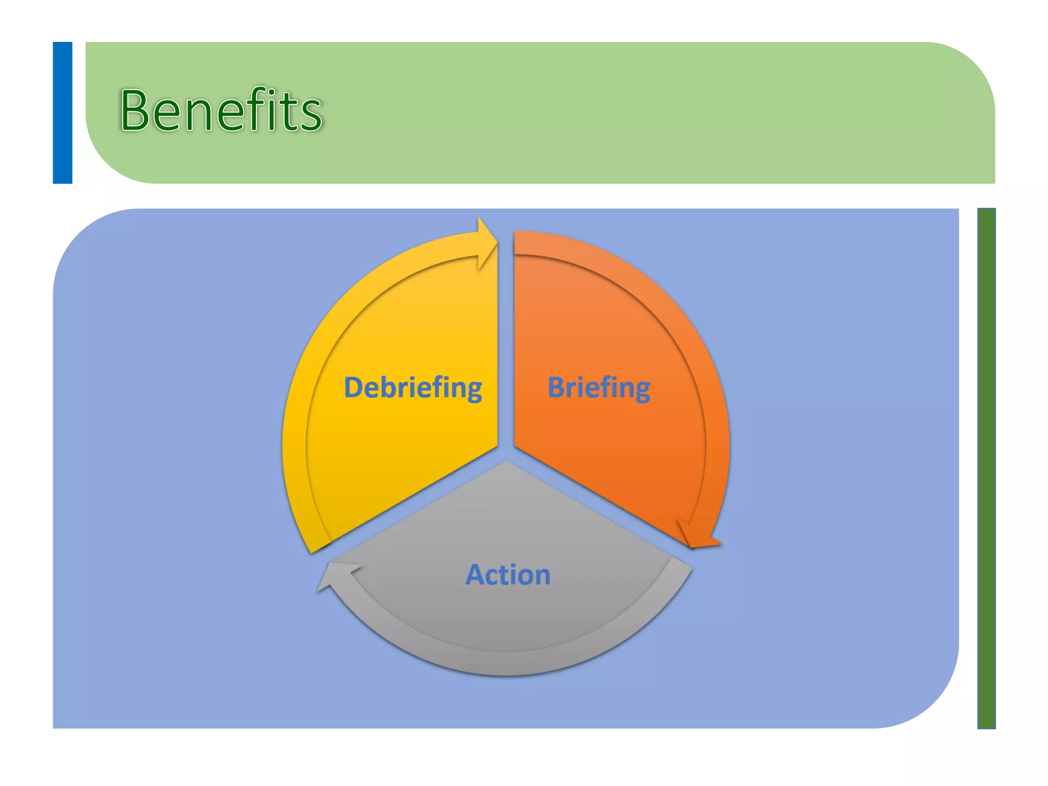 Surg safety checklist: Revisited | PDF