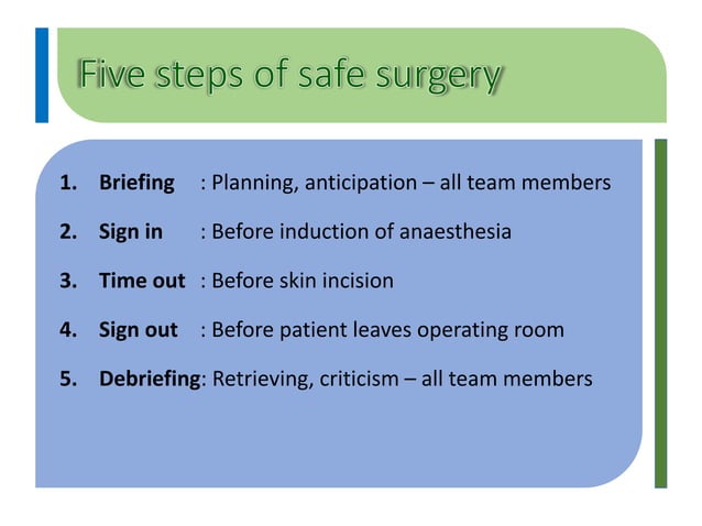 Surg safety checklist: Revisited | PPT