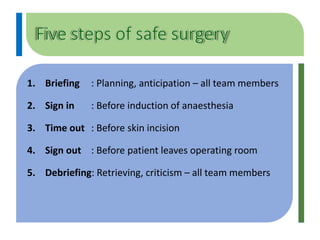 Surg safety checklist: Revisited