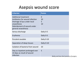 Surgical site infection | PPTX