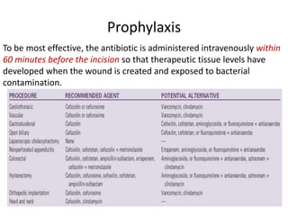 Surgical site infection | PPTX