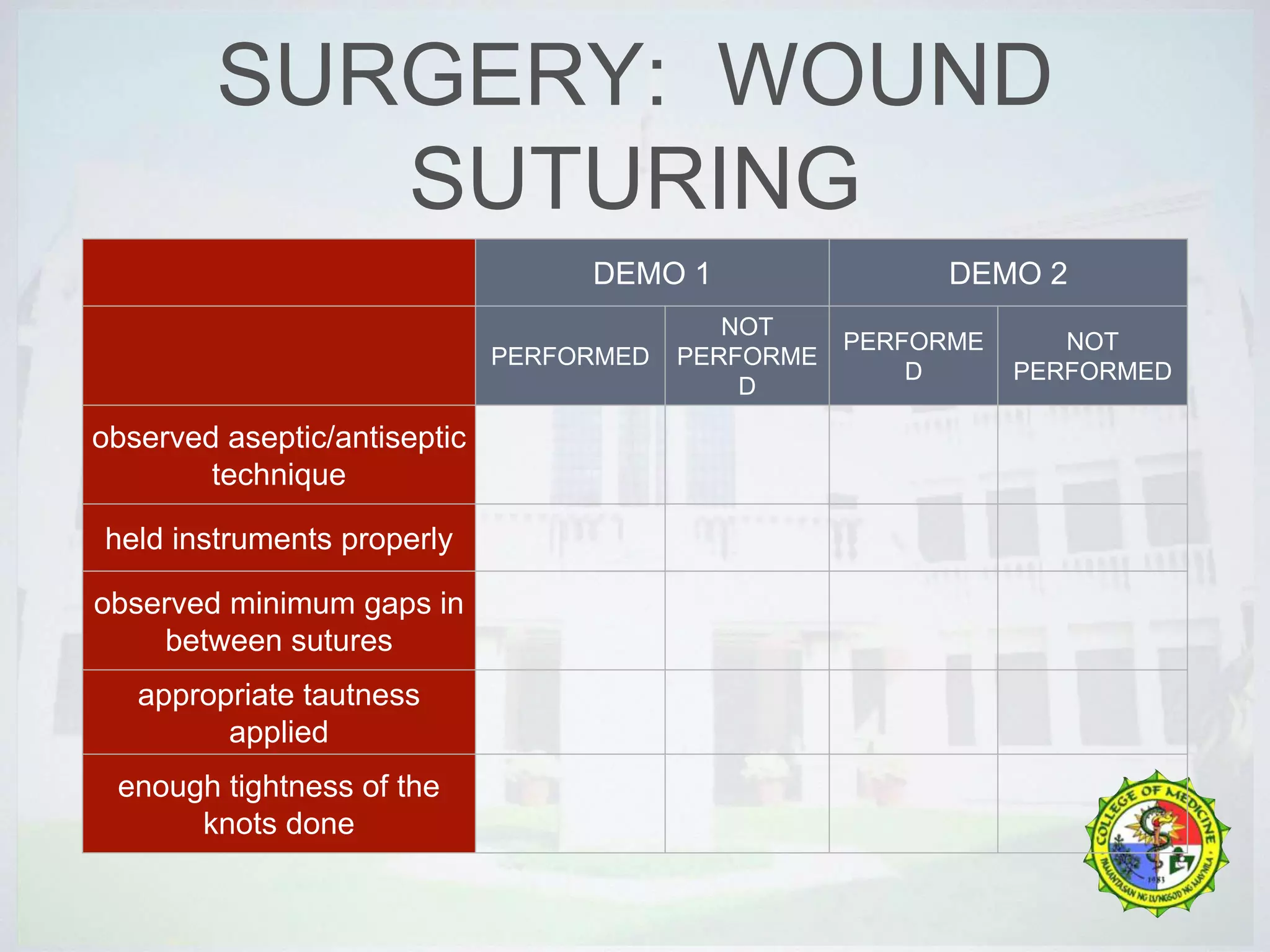 [SURG] Surgery Minimum Requirements for F2F.pptx