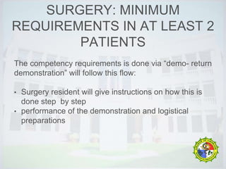 [SURG] Surgery Minimum Requirements for F2F.pptx