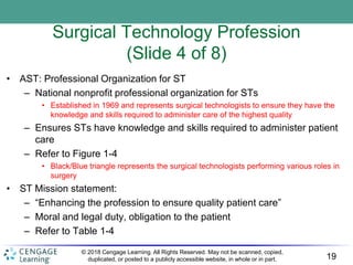 SurgTech Chapter 1_5e PPT.pptx