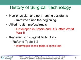 SurgTech Chapter 1_5e PPT.pptx