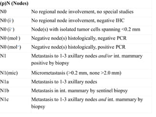 breast carcinoma management | PPTX
