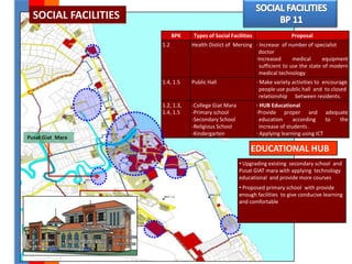 Draft Mersing Local Plan 2 | PPT