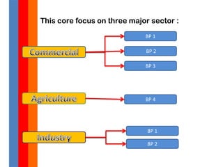 Draft Mersing Local Plan 2 | PPT