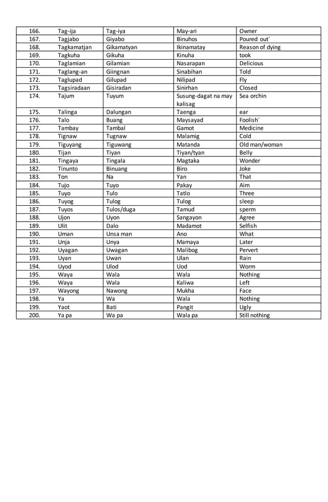 Surigaonon bisaya-tagalog-english translation | DOCX