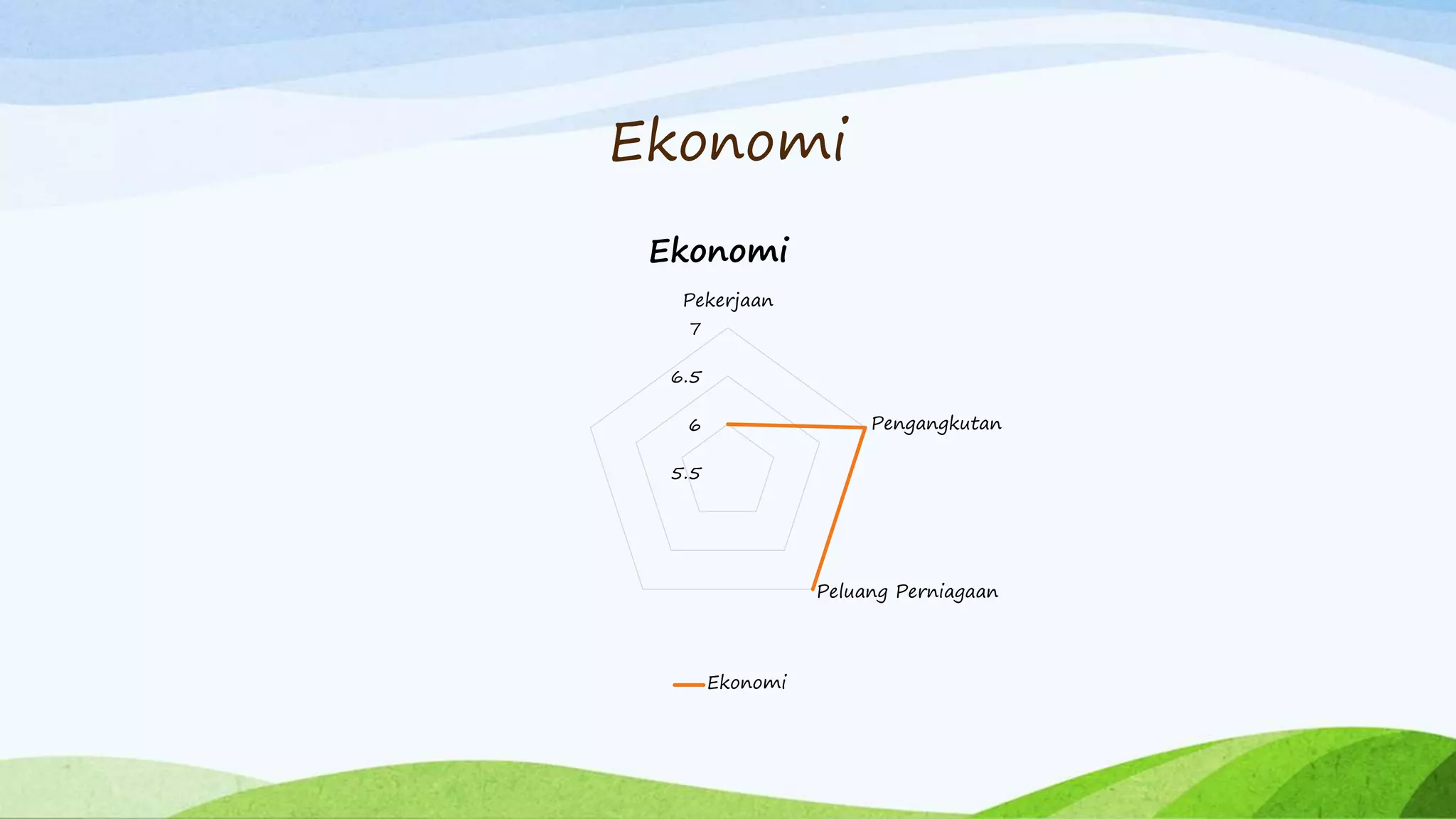 Surinda task 2 | PPTX