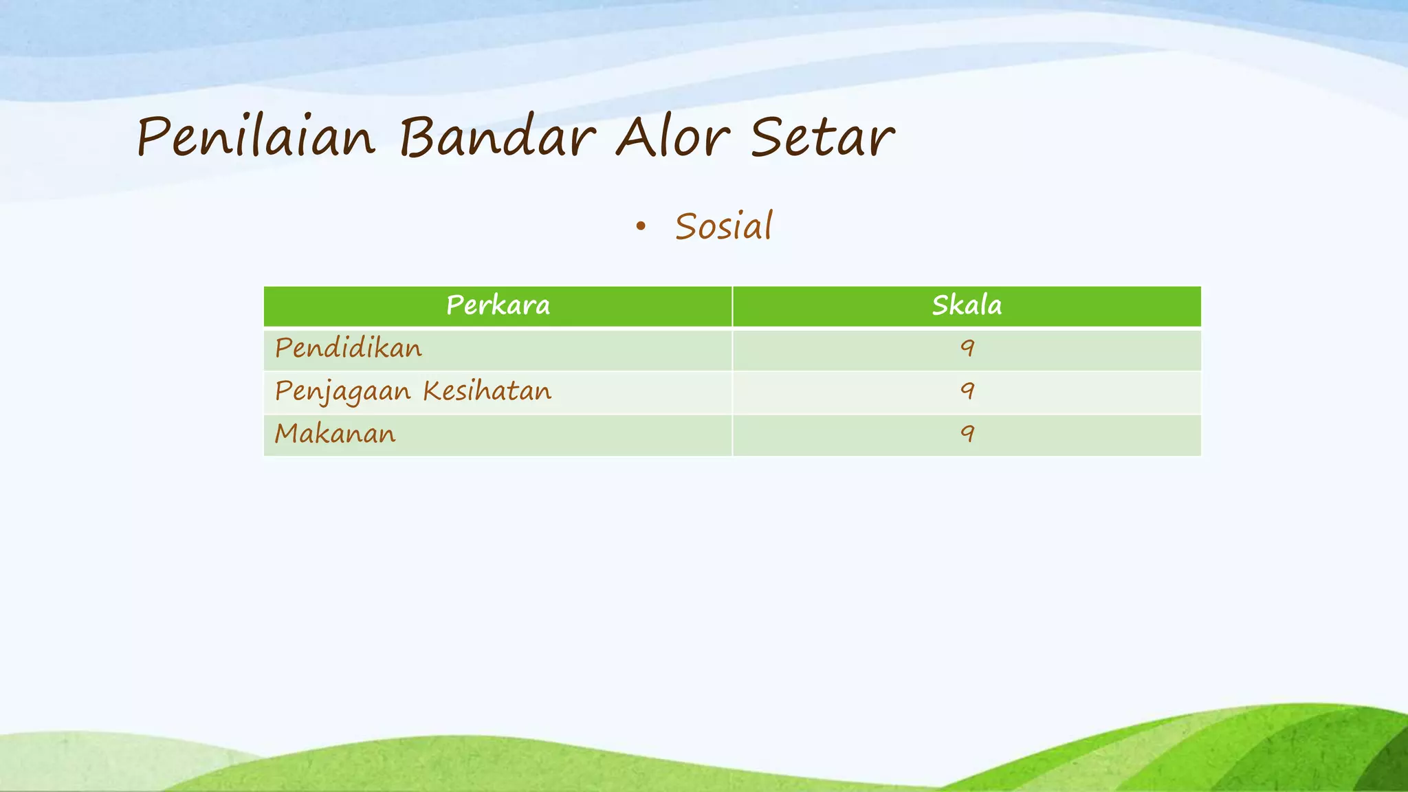Surinda task 2 | PPTX