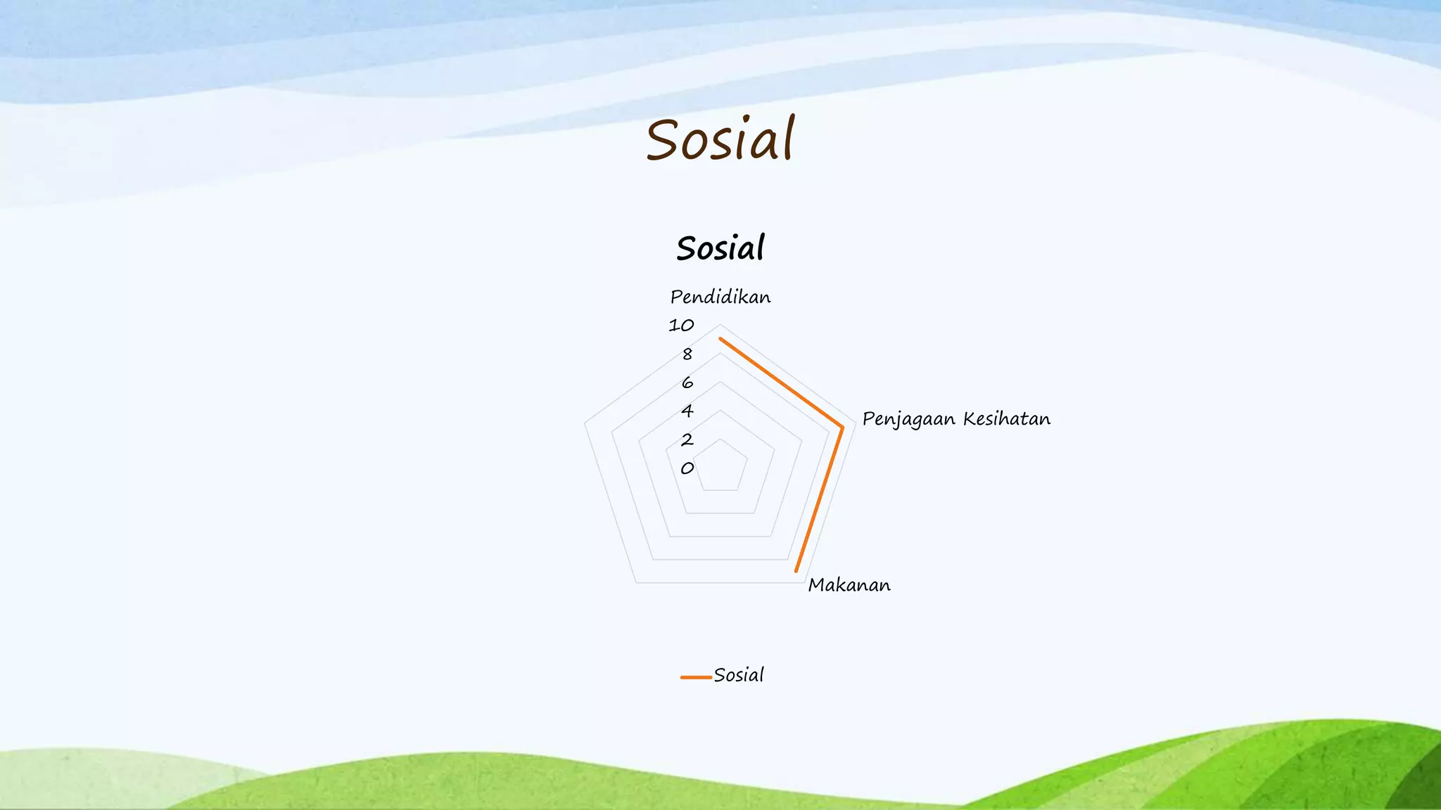 Surinda task 2 | PPTX