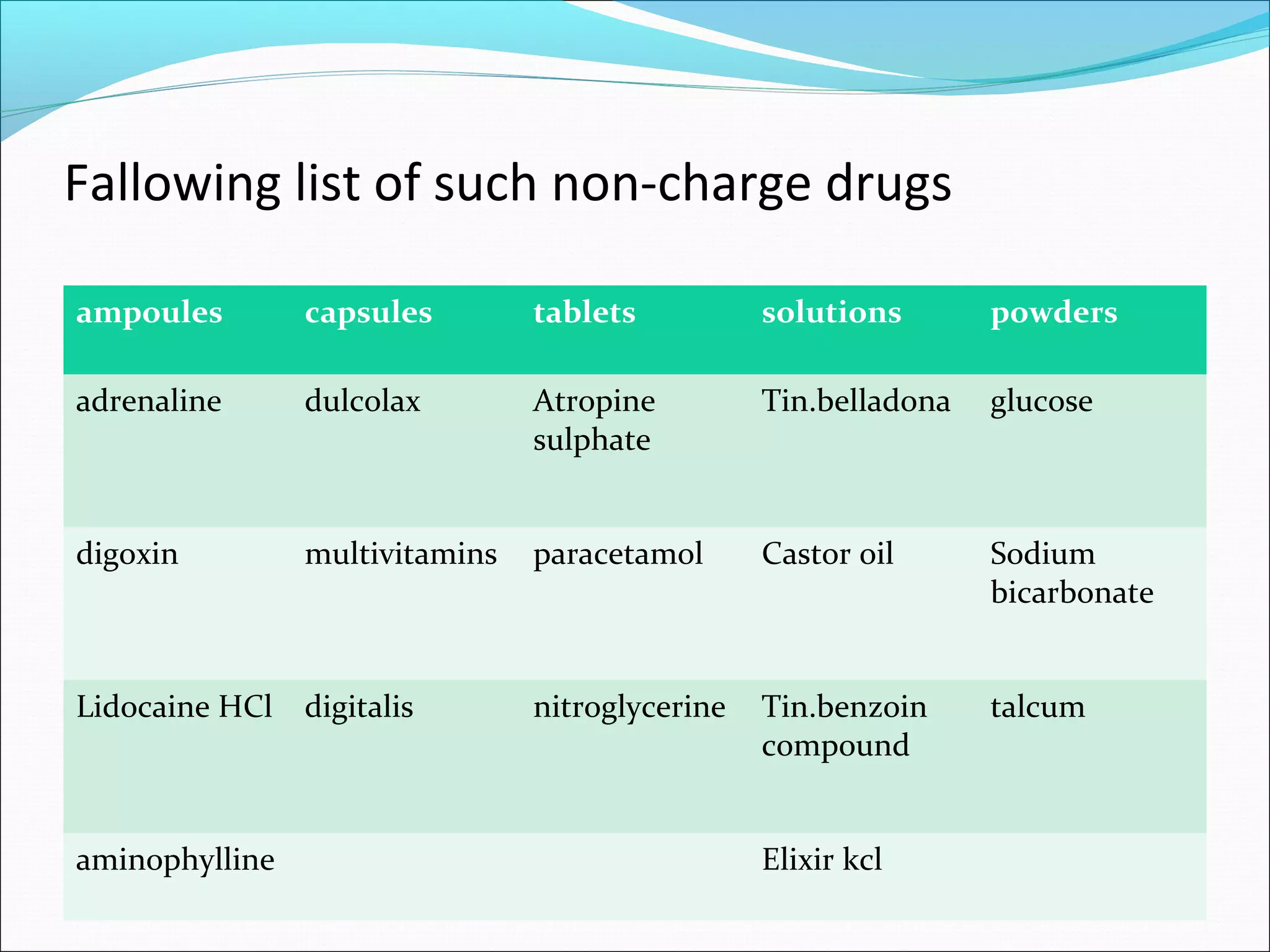 Drug distribution in hospital pharmacy | PPT